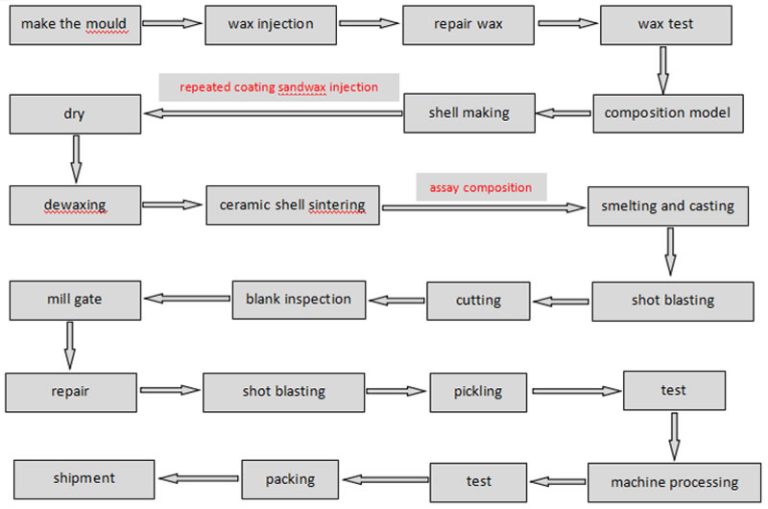 Metal Casting – welding rotator, pipe welding rotator,rotary welding ...